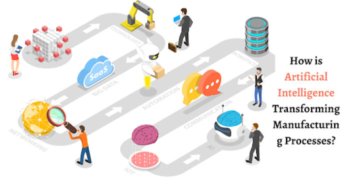 How is Artificial Intelligence Transforming Manufacturing Processes ...